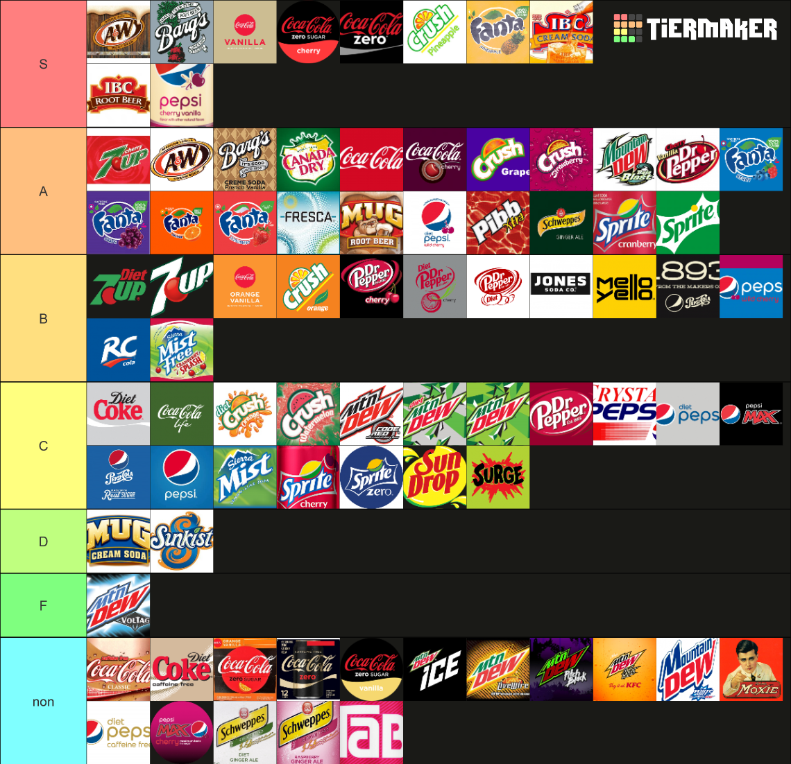 The Best US Soda Tier List (Community Rankings) - TierMaker