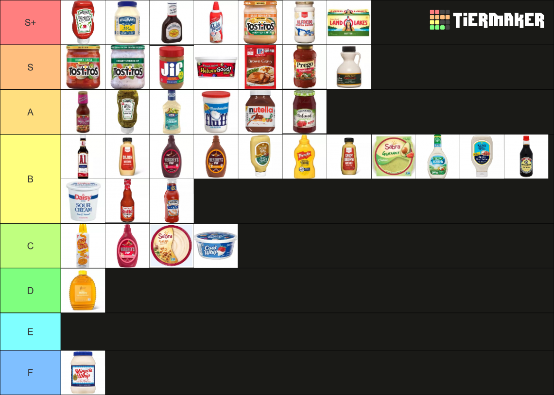 The ULTIMATE Condiment, Dip, and Sauce Ranker Tier List (Community ...