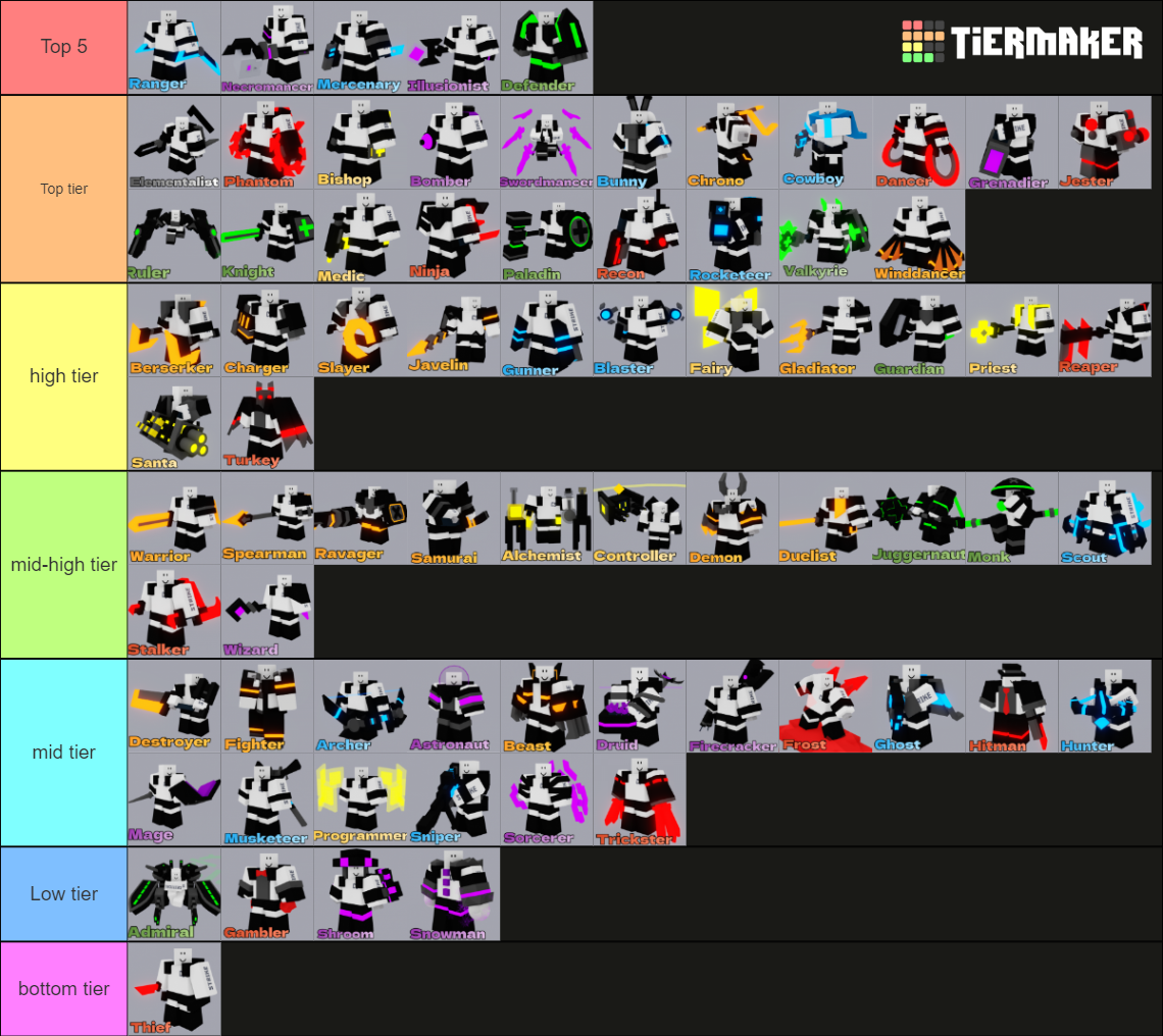 CRITICAL STRIKE 5.8.5 tierlist Tier List (Community Rankings) - TierMaker