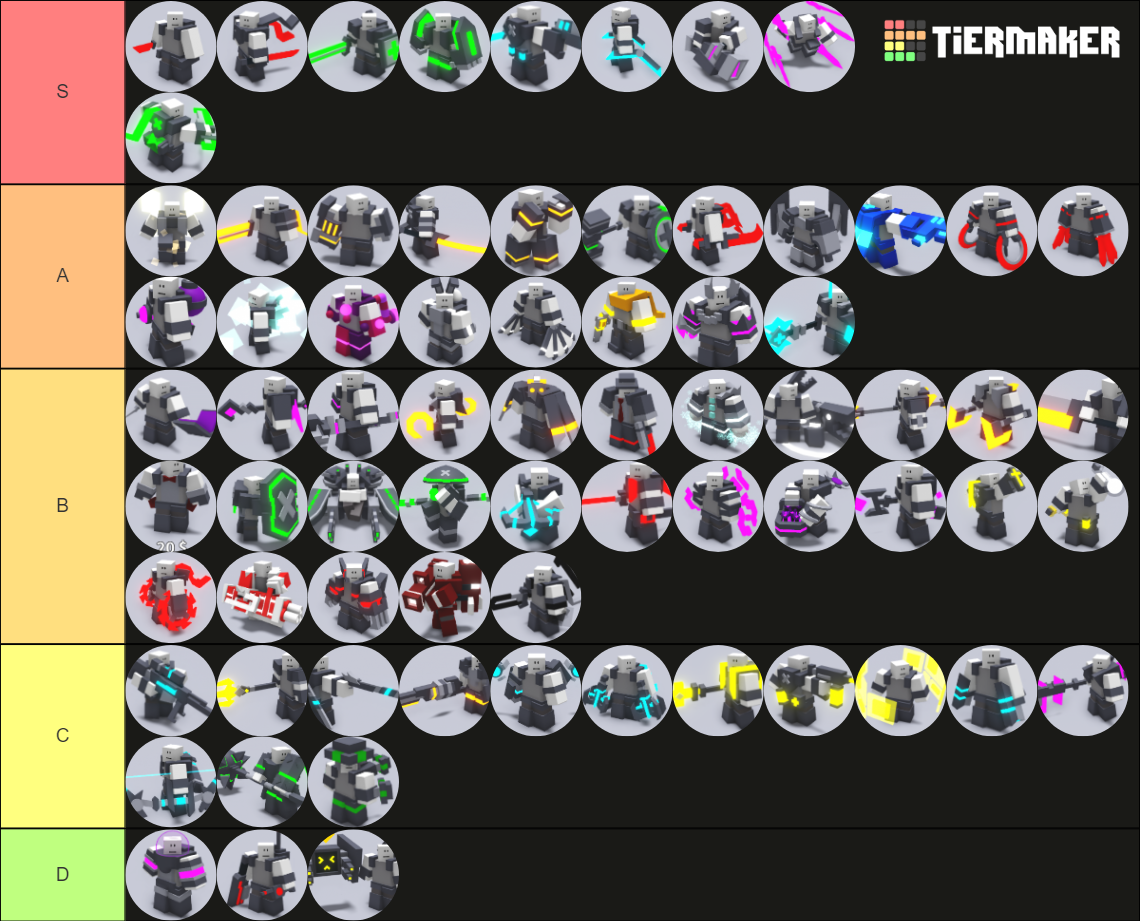 Critical Strike v5.8.1 Tier Maker Tier List (Community Rankings ...