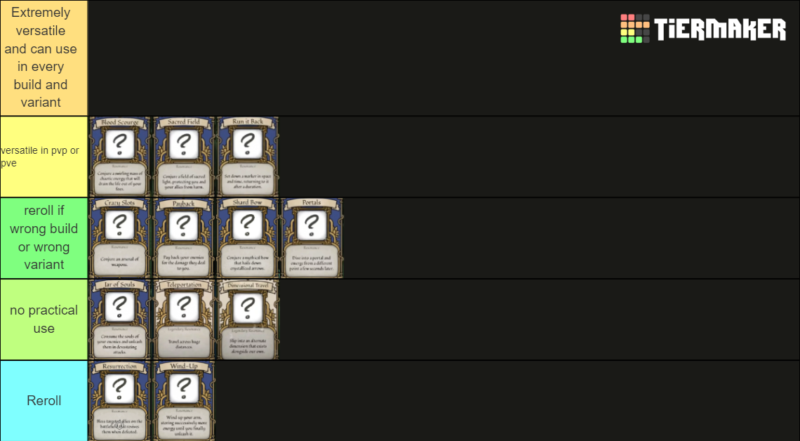 Deepwoken Resonance (real) Tier List (Community Rankings) - TierMaker
