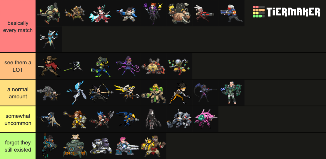 Overwatch 2 Characters w/ Pixel Icons (With Juno) Tier List (Community ...