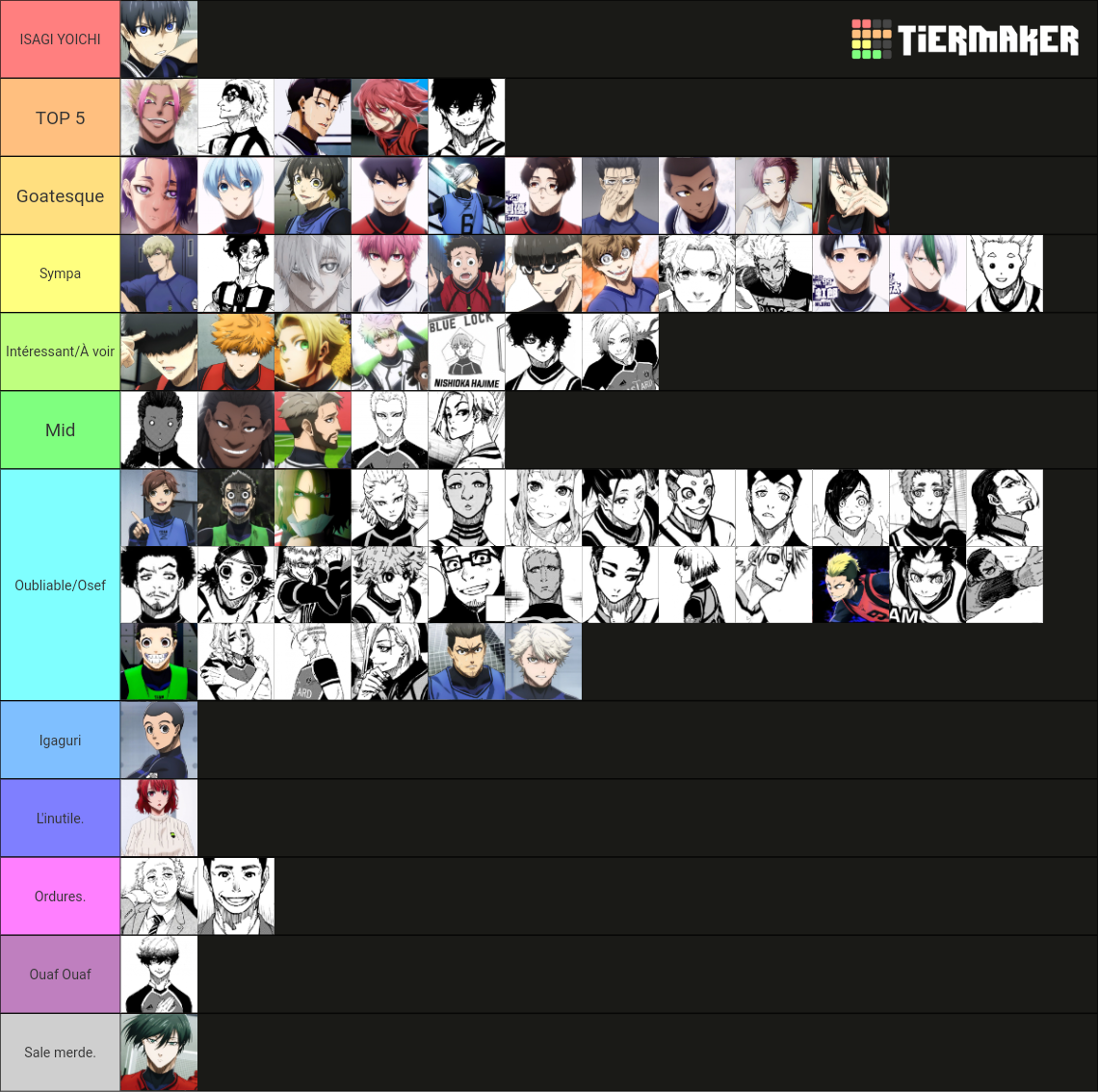 Blue Lock Characters Tier List (Community Rankings) - TierMaker