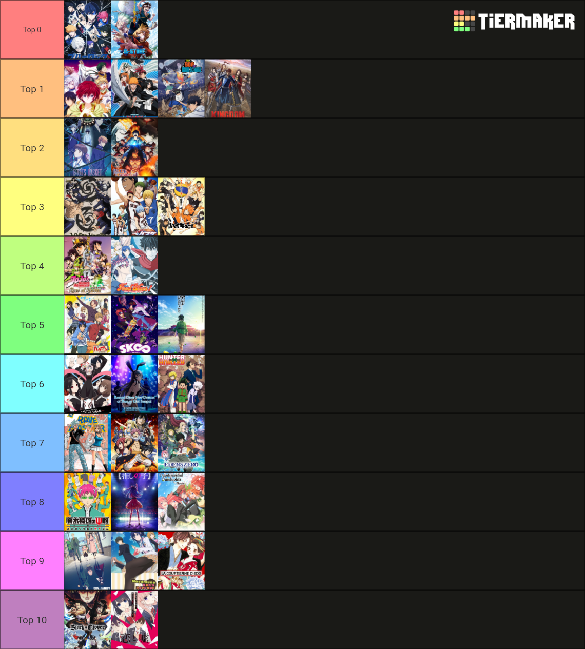 My top 10 animanga Tier List (Community Rankings) - TierMaker