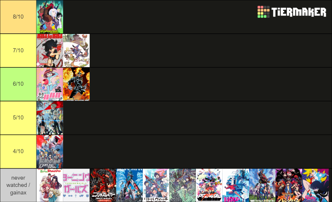 Studio Trigger Anime (Updated for 2024) Tier List (Community Rankings ...