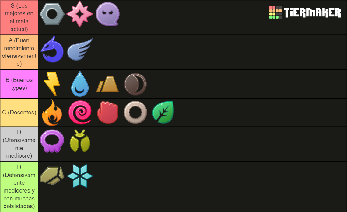 Pokémon Types Tier List (Community Rankings) - TierMaker