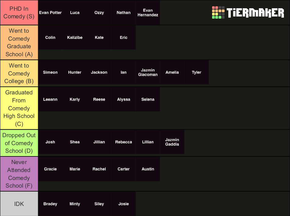 Comedy Class Grades Tier List (Community Rankings) - TierMaker