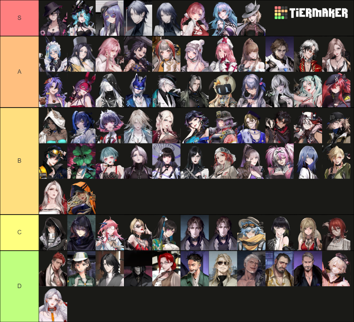 Path To Nowhere (Updated) Tier List (Community Rankings) - TierMaker
