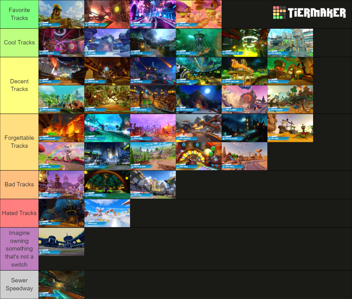 Crash Team Racing Nitro-Fueled Complete Tracks Tier List (Community ...