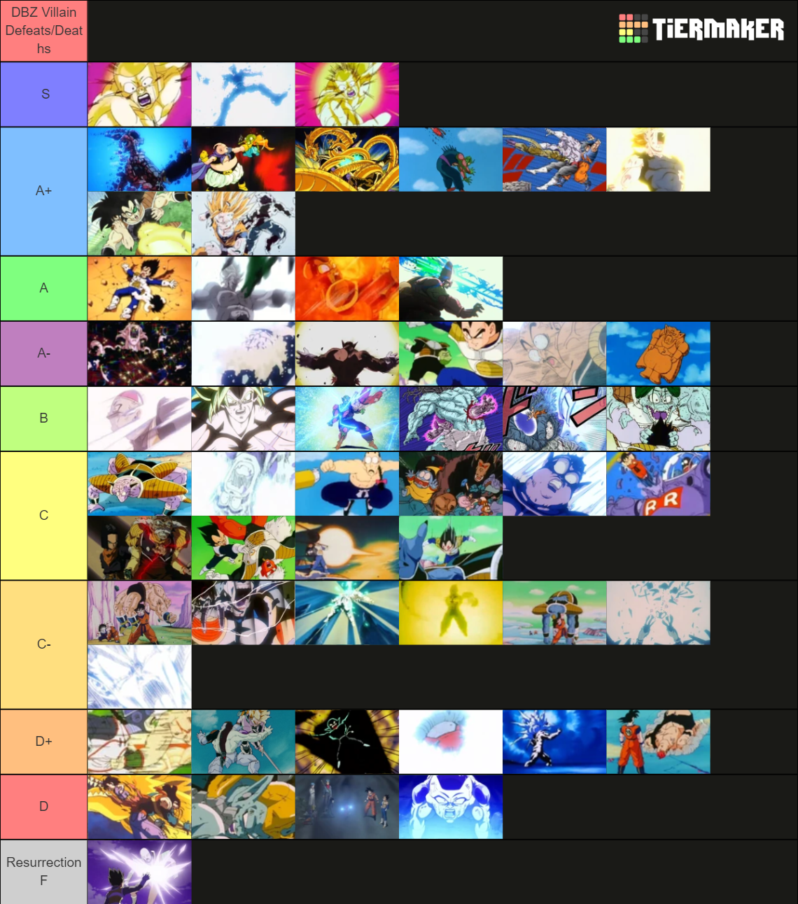 DBZ Villain Deaths/Defeats Tier List (Community Rankings) - TierMaker