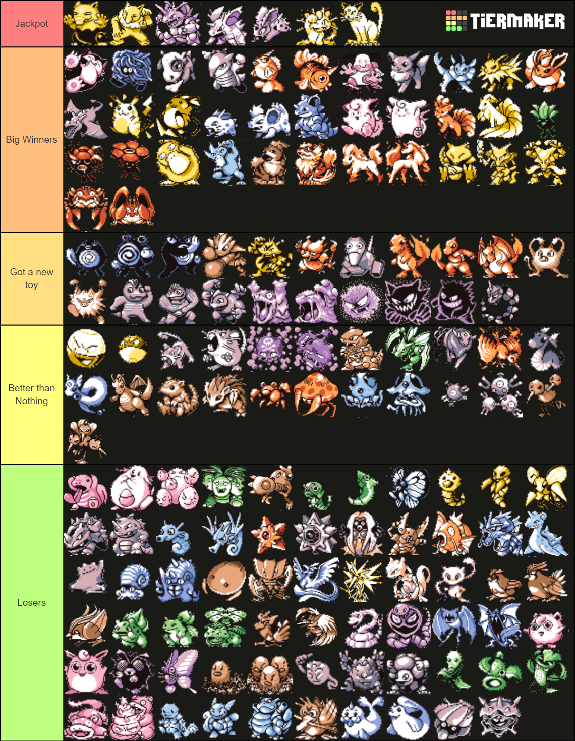 Pokemon Red and Blue Sprites Tier List (Community Rankings) - TierMaker