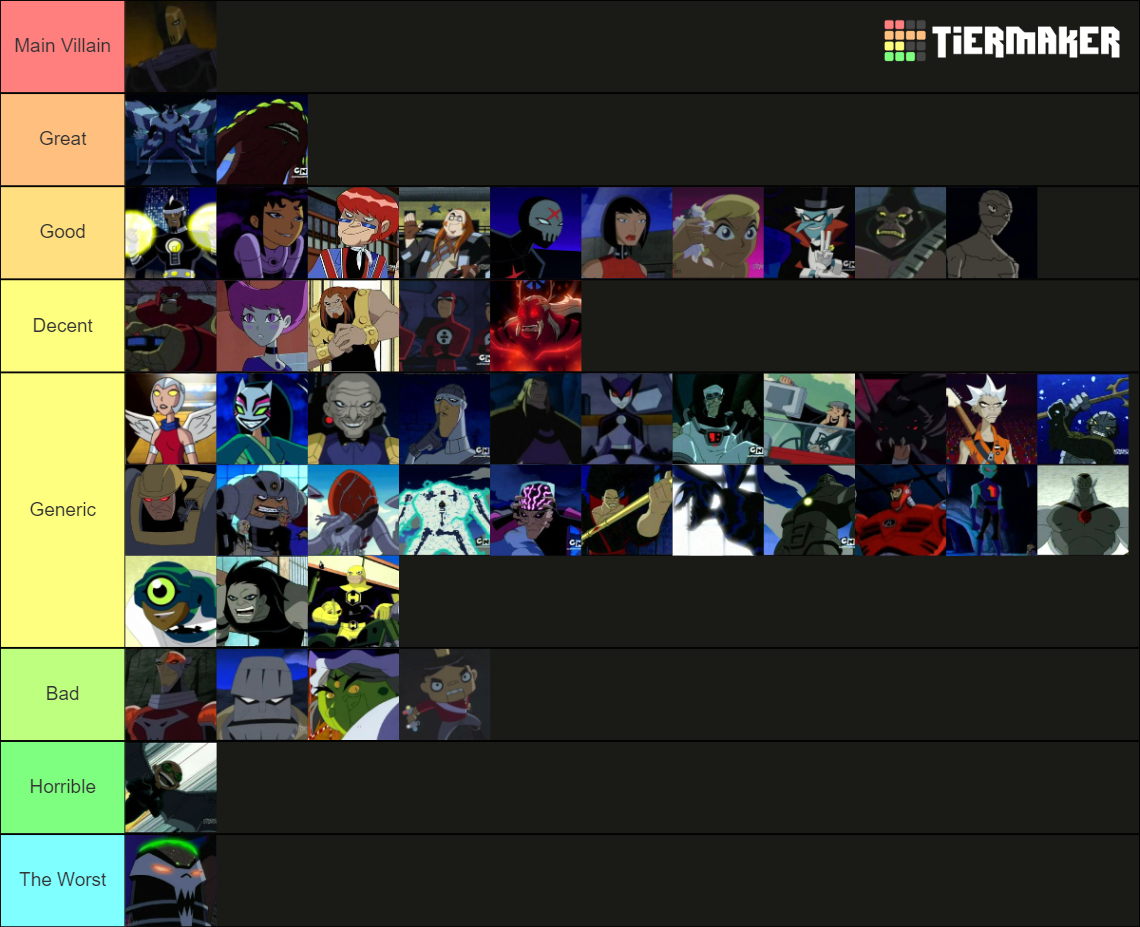 Teen Titans Villains Tier List (Community Rankings) - TierMaker