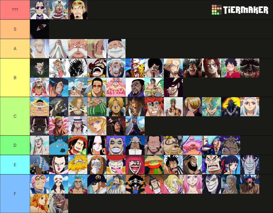 One Piece - Strongest Characters Tier List (Community Rankings) - TierMaker