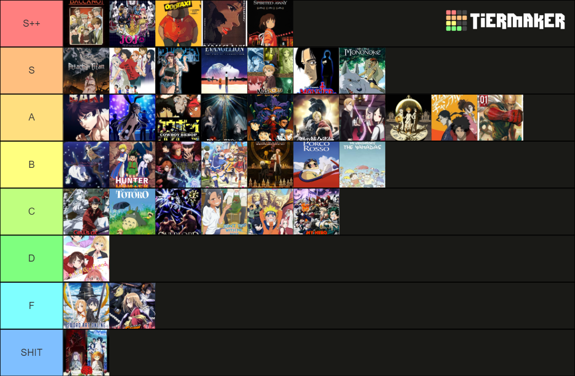 Anime for Nick D Tier List (Community Rankings) - TierMaker