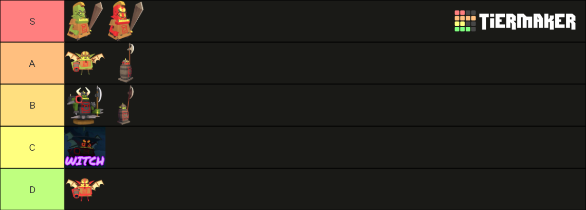 Rec Room Goblin Tier List (Community Rankings) - TierMaker