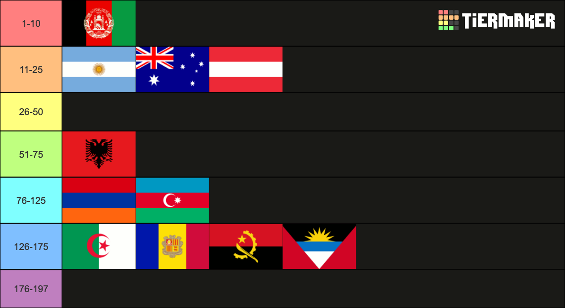 All 197 Countries Tier List (Community Rankings) - TierMaker
