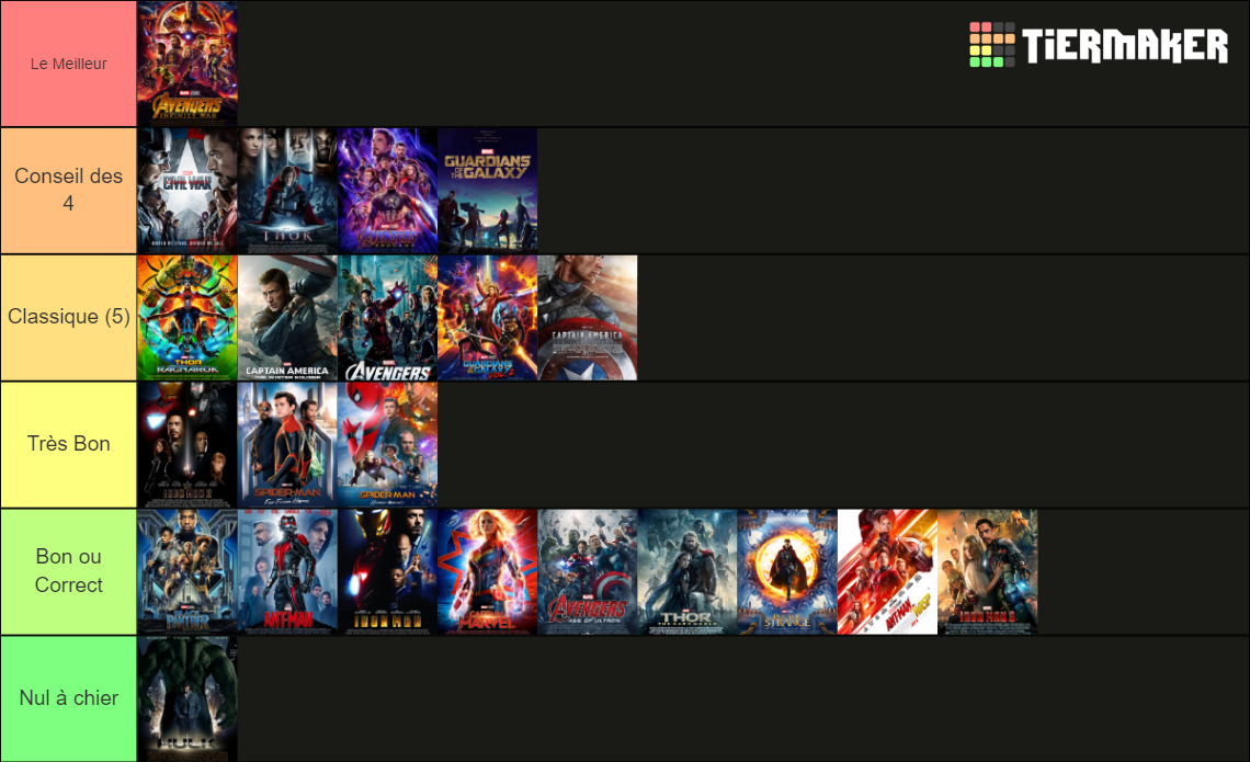 MCU Movies from Phase 1, Phase 2, and Phase 3 Tier List (Community ...