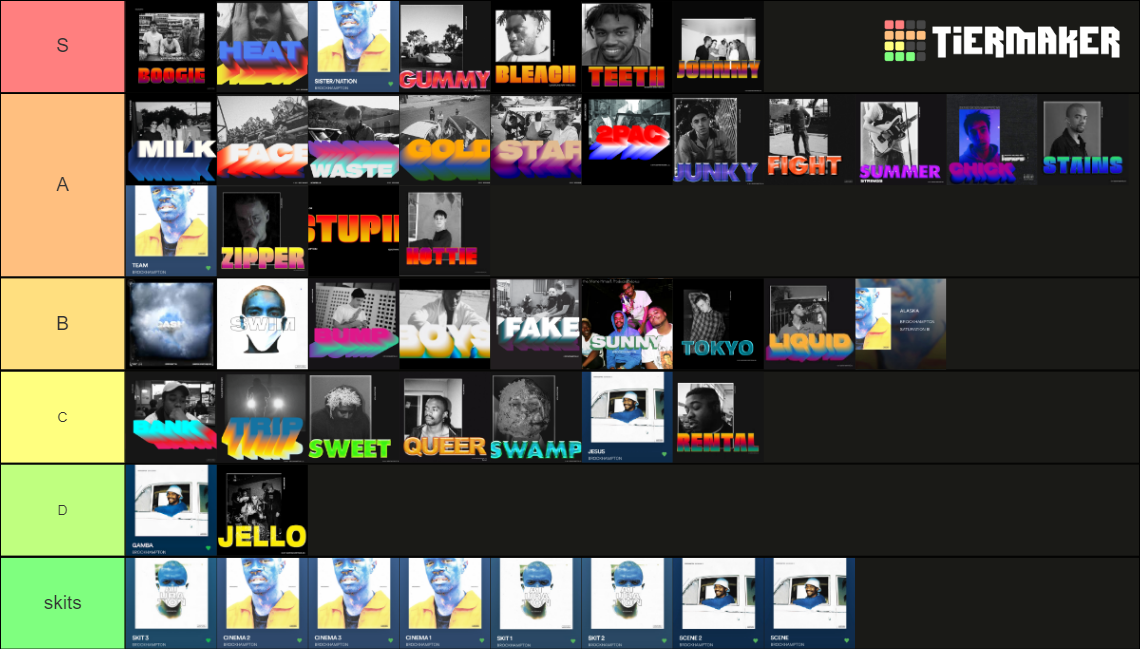 Brockhampton - Saturation Trilogy Songs Tier List (Community Rankings ...