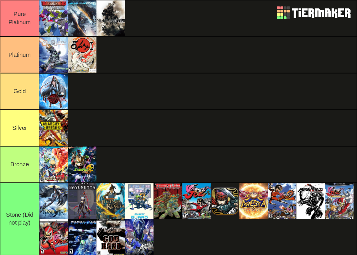 Platinum Games & Clover Studio (2003 - 2022) Tier List (Community ...