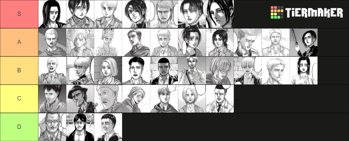 Aot characters Tier List (Community Rankings) - TierMaker