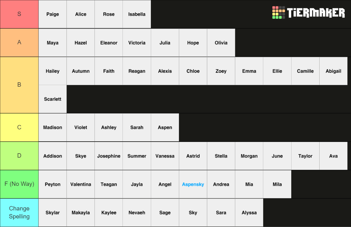 Girl Names Tier List (Community Rankings) - TierMaker