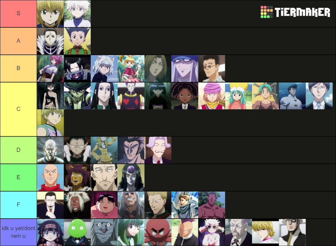 HxH Characters Tier List (Community Rankings) - TierMaker