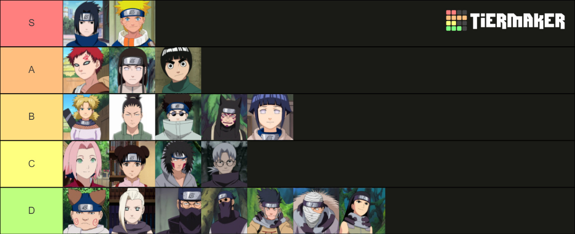 Naruto Chunin Exam Participants Tier List (Community Rankings) - TierMaker