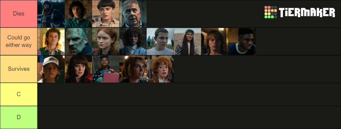 Stranger Things 5 predictions Tier List (Community Rankings) - TierMaker