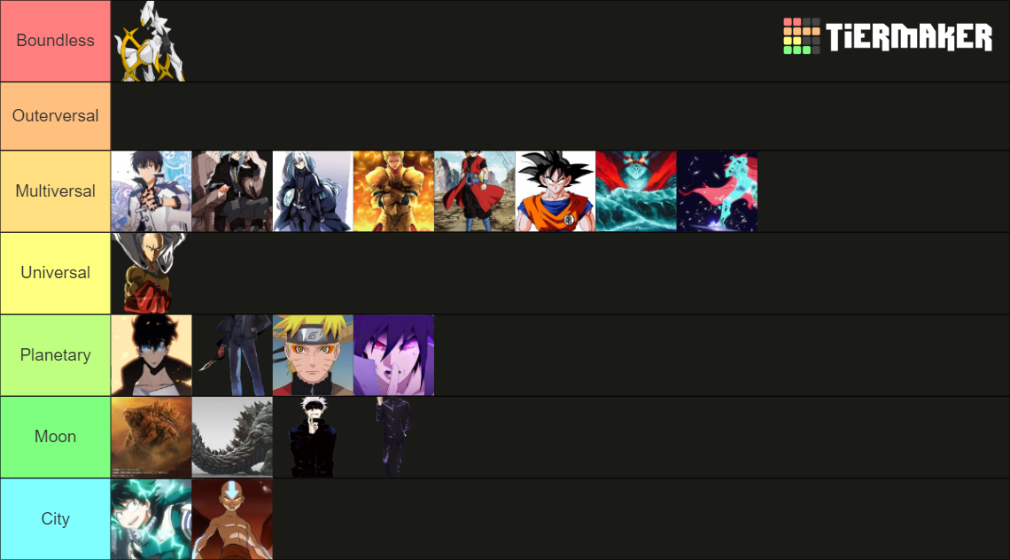 Power Levels Tier List (Community Rankings) - TierMaker