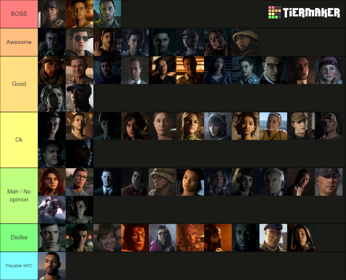 Supermassive Games COMPLETE (almost) CHARACTER TIER LIST Tier List ...