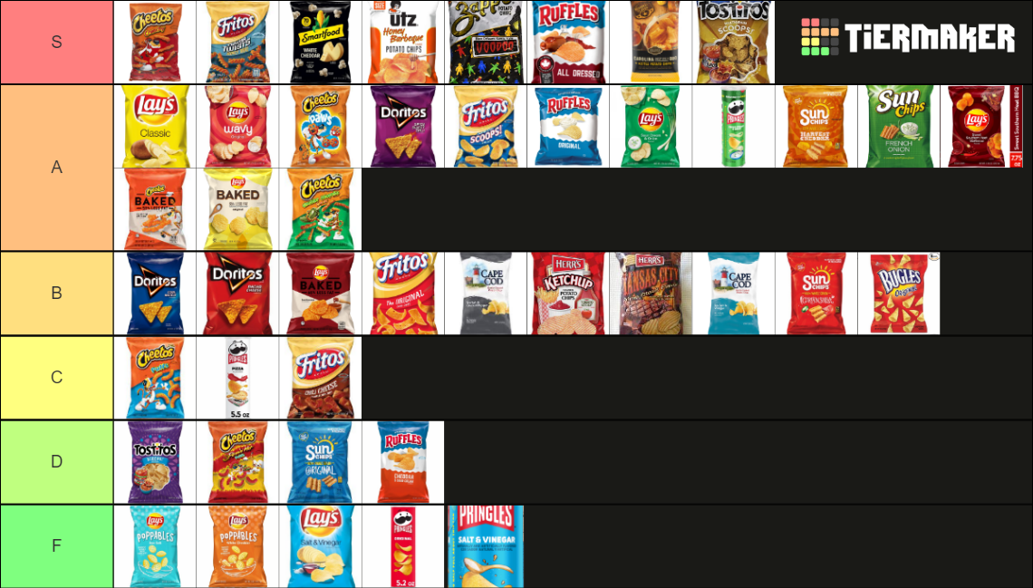Nick Peak Chip Ranking Tier List (Community Rankings) - TierMaker