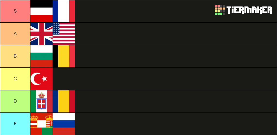 WW1 Countries Tier List (Community Rankings) - TierMaker