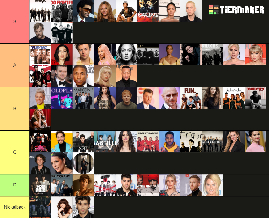 2000s music Tier List (Community Rankings) - TierMaker