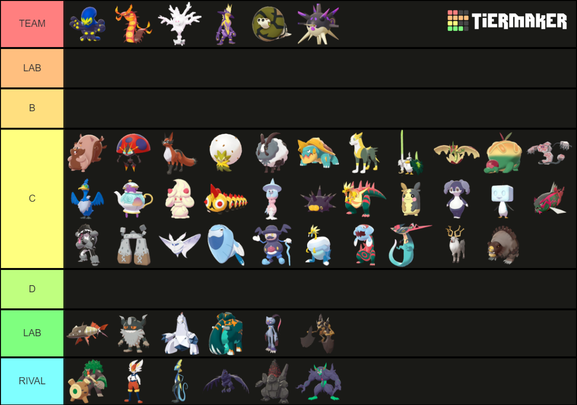 Fully Evolved Gen 8 Pokemon (models) (no gmax) Tier List (Community ...