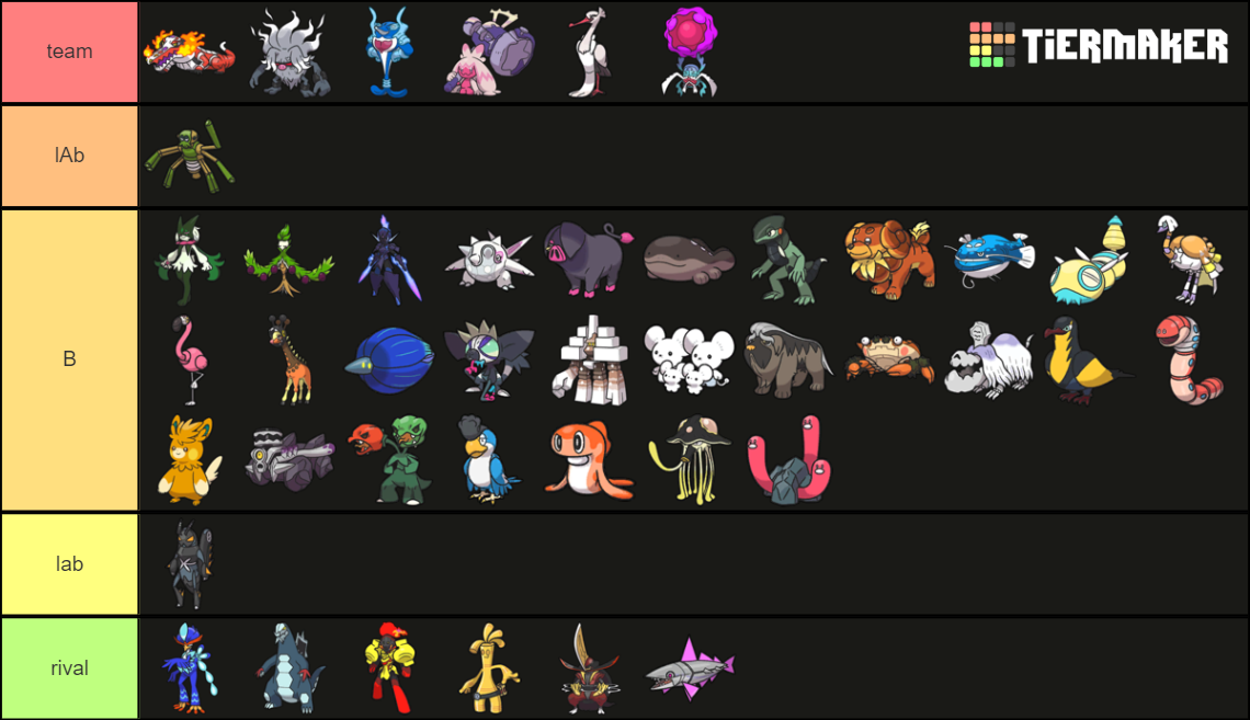 Gen 9 Fully Evolved Pokemon Tier List (Community Rankings) - TierMaker