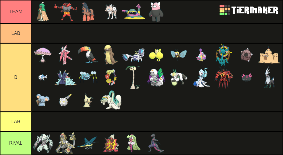 Pokemon Gen VII Fully Evolved Tier List (Community Rankings) - TierMaker