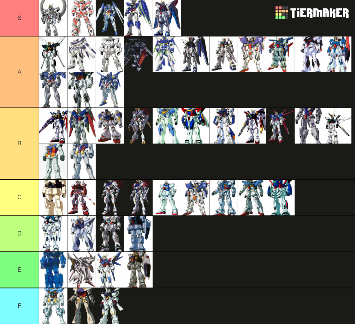 Main Gundams Tier List (Community Rankings) - TierMaker