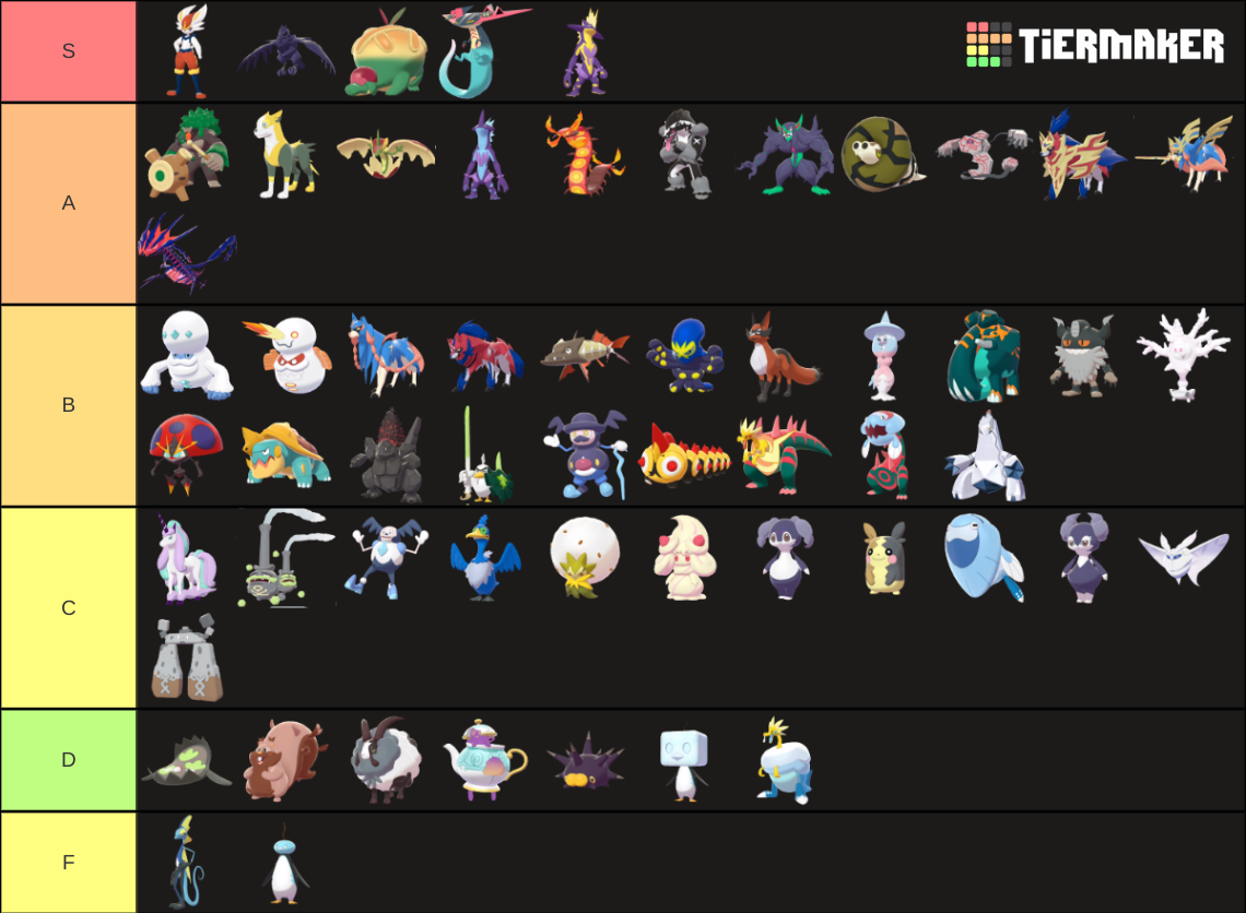 Pokemon Sword/Shield's New Pokemon Tier List (Community Rankings ...