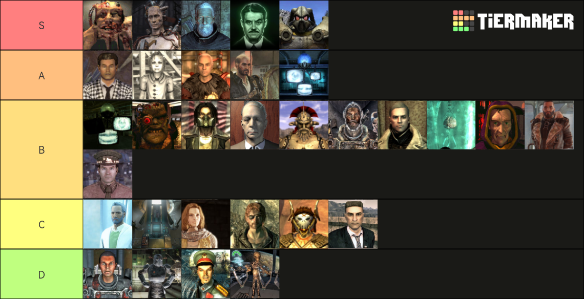 Fallout Series Antagonists Tier List (Community Rankings) - TierMaker