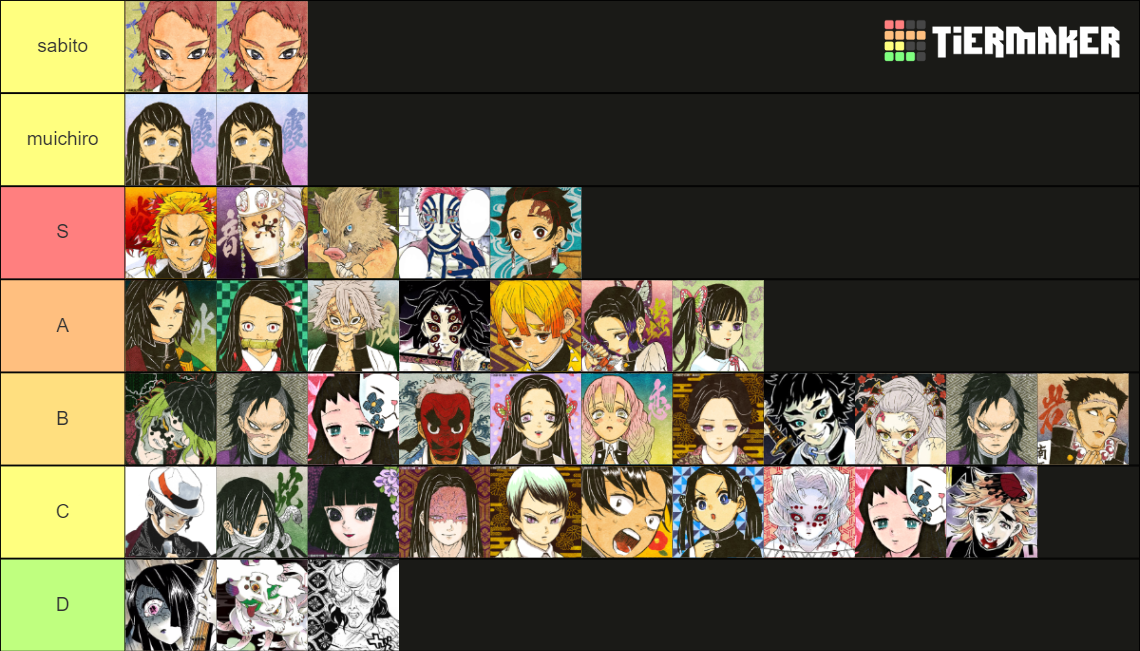 Demon Slayer (Kimetsu No Yaiba) Tier List (Community Rankings) - TierMaker