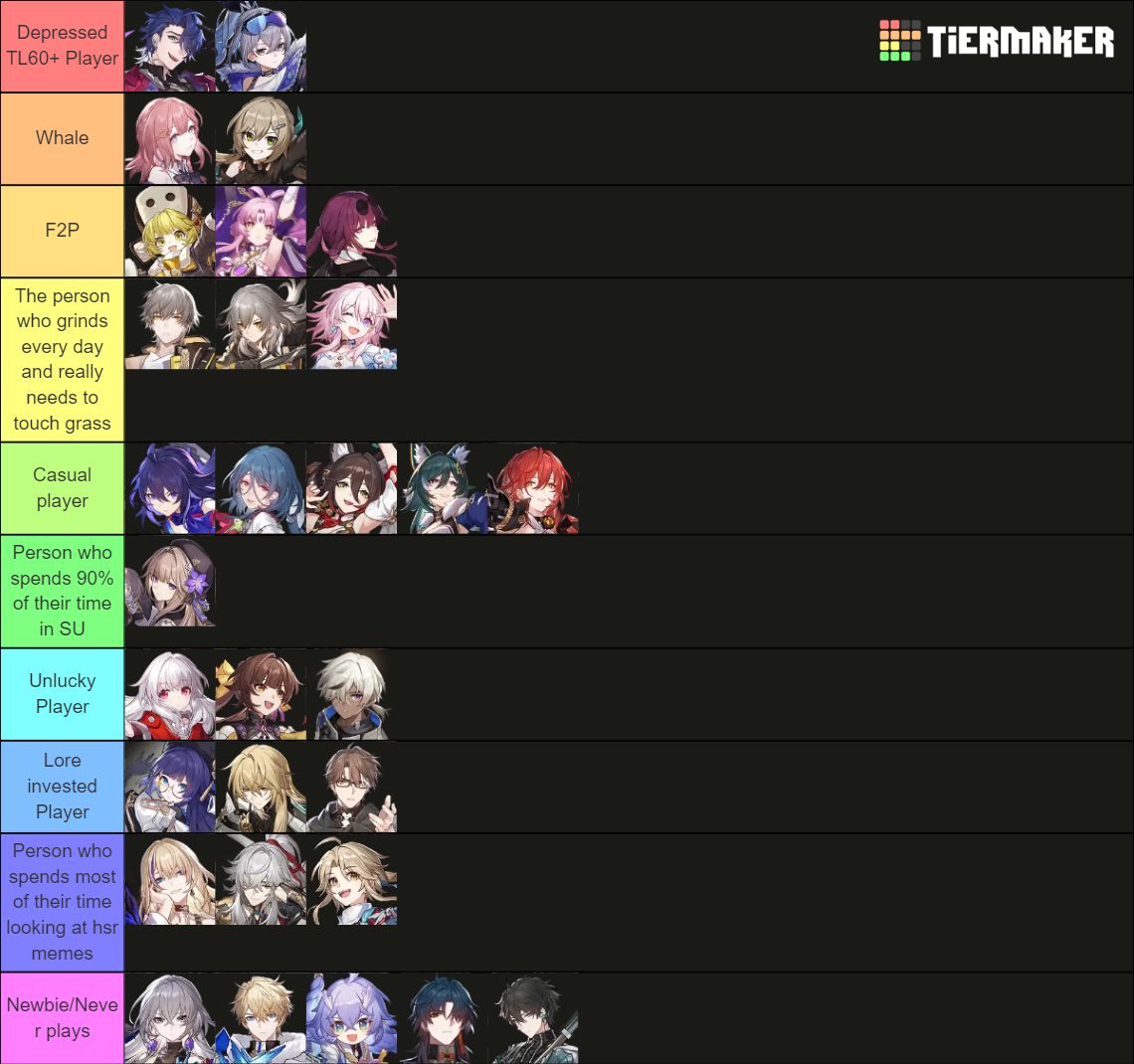 Honkai Star Rail characters play Honkai Star Rail Tier List (Community Rankings) - TierMaker
