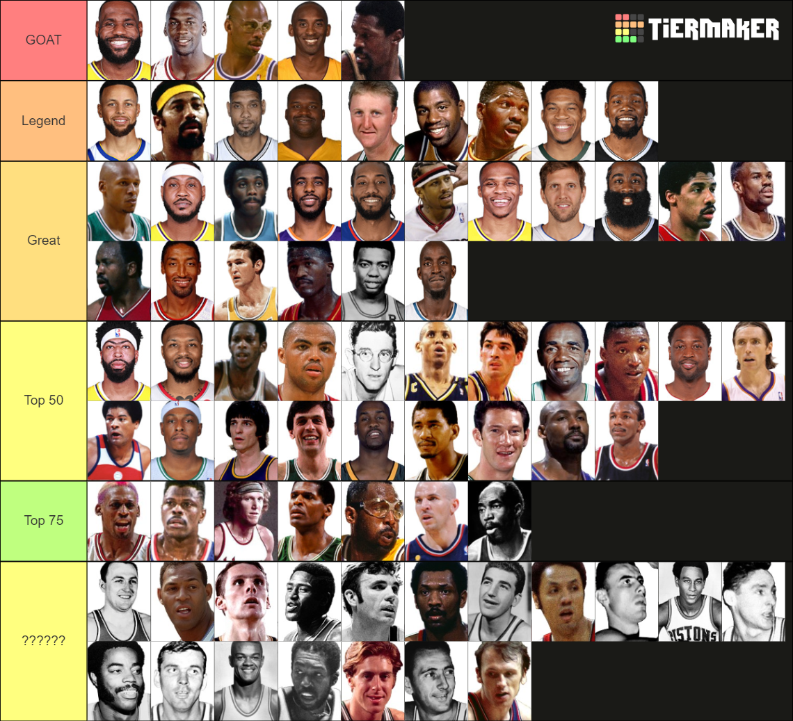NBA Top 75 Players Tier List (Community Rankings) - TierMaker