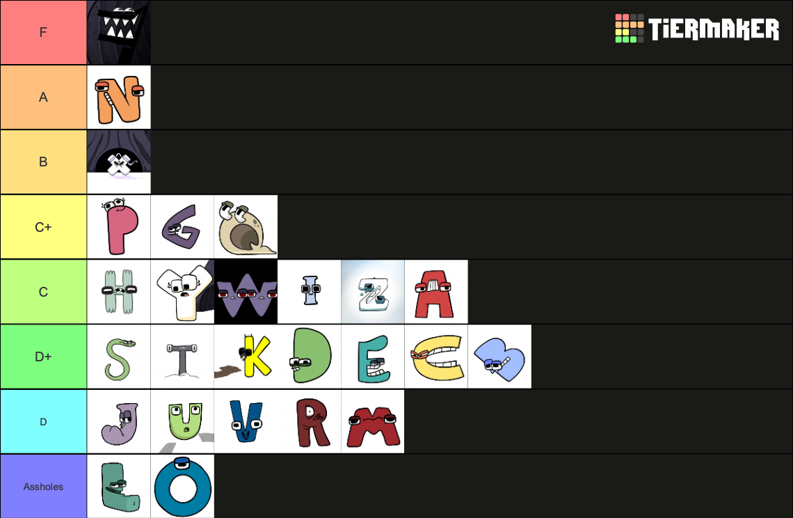 Mike Salcedos Alphabet Letters Tier List Community Rankings Tiermaker