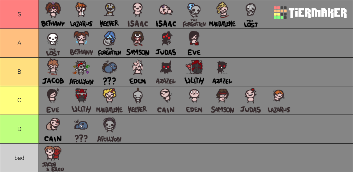 The Binding of Isaac All Repentance Characters Tier List (Community Rankings) - TierMaker