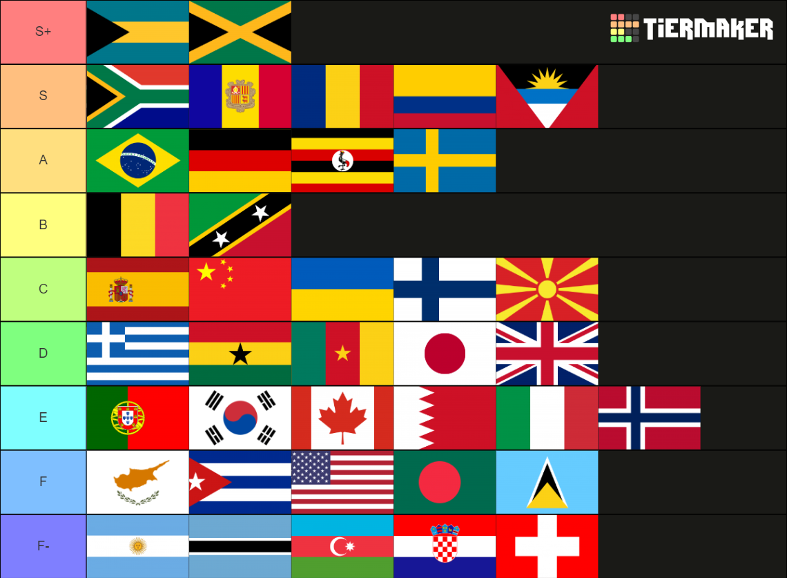 195 Flags Of The World Tier List (Community Rankings) - TierMaker
