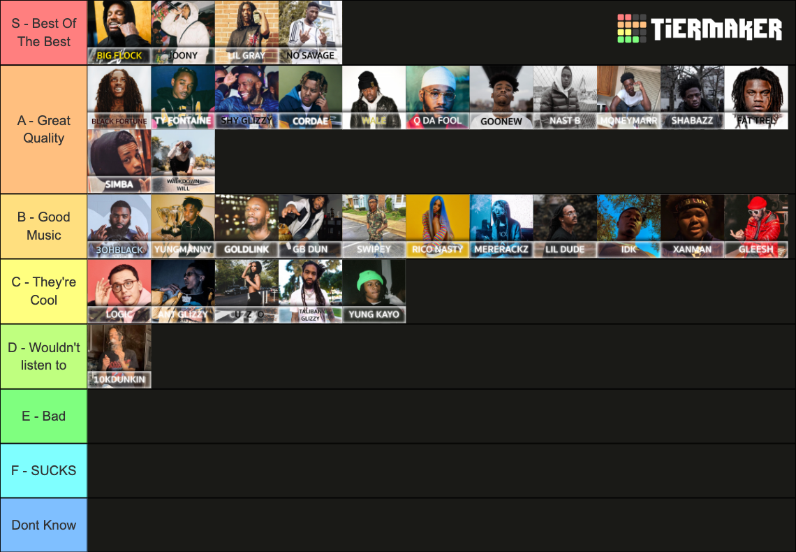 DMV Rappers Tier List (Community Rankings) - TierMaker