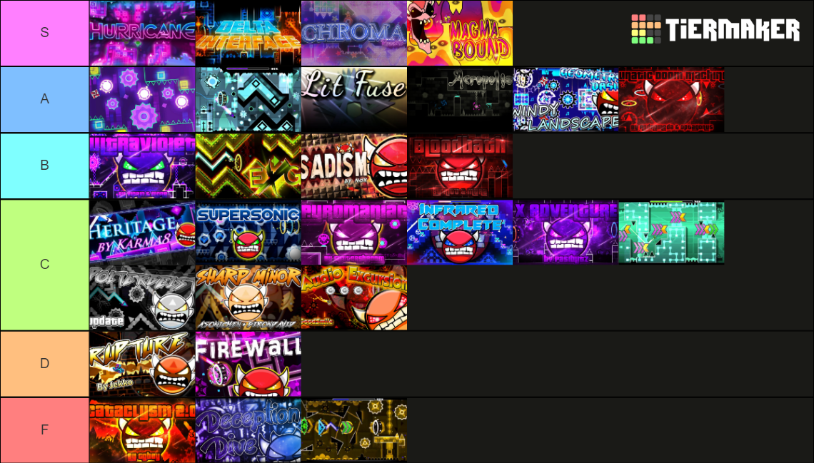 GD Completed/Nearly Completed Demons Tier List (Community Rankings ...