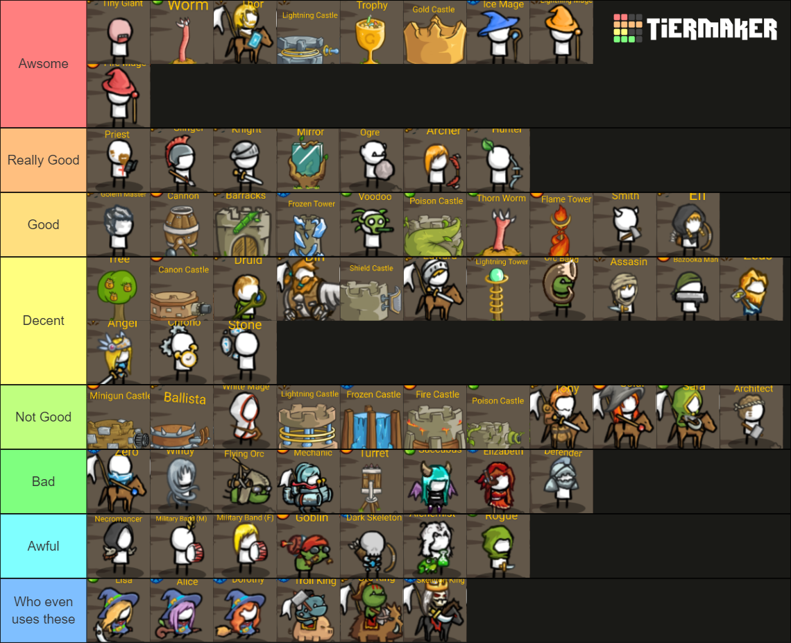 Ranking all Grow Castle units! Tier List (Community Rankings) - TierMaker