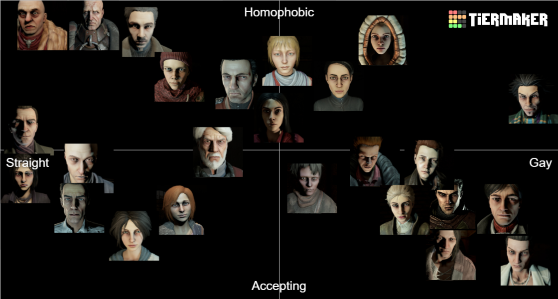 Pathologic Characters Tier List (Community Rankings) - TierMaker