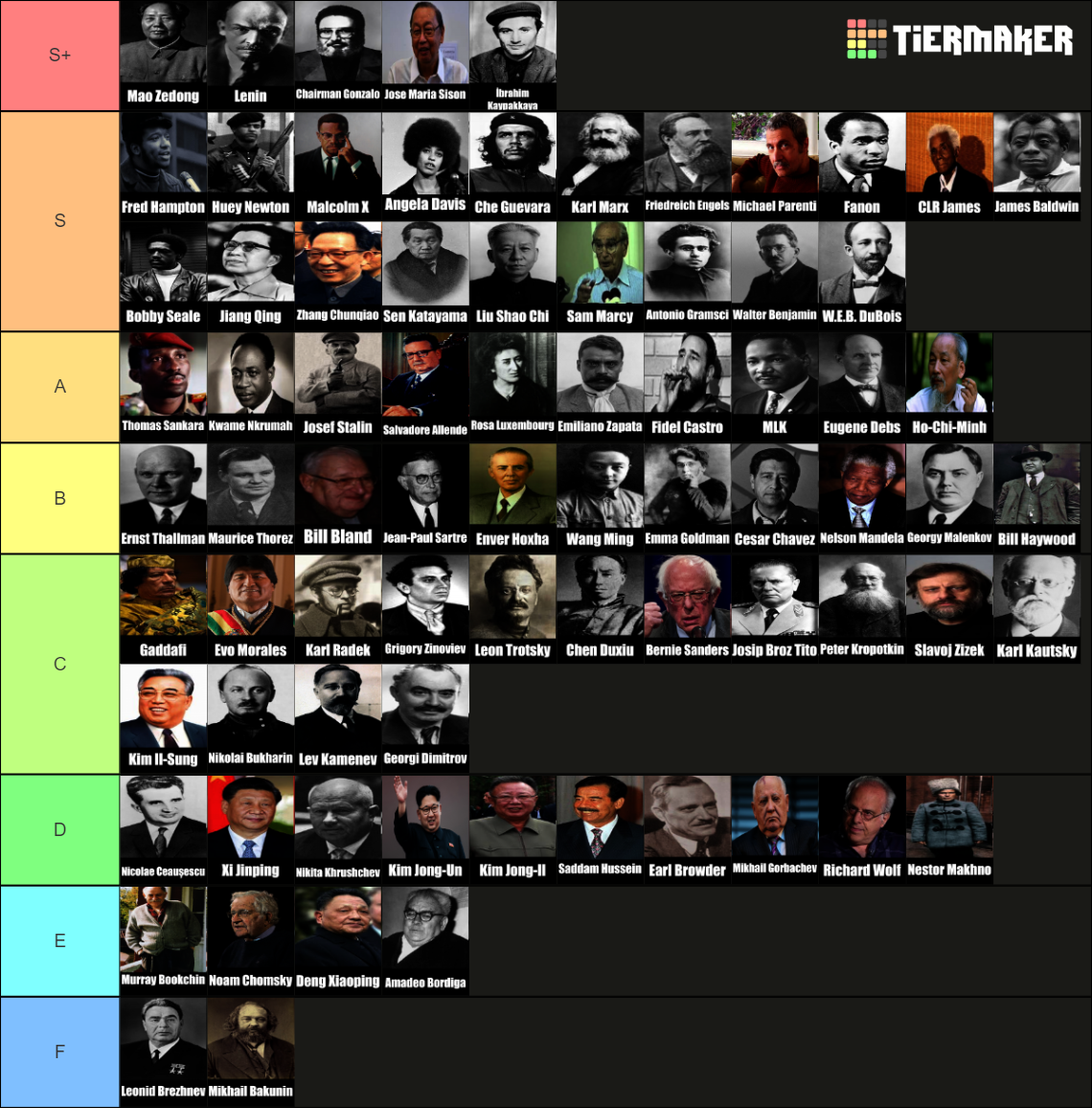 The Ultimate labeled communist/socialist/leftist Tier List (Community ...